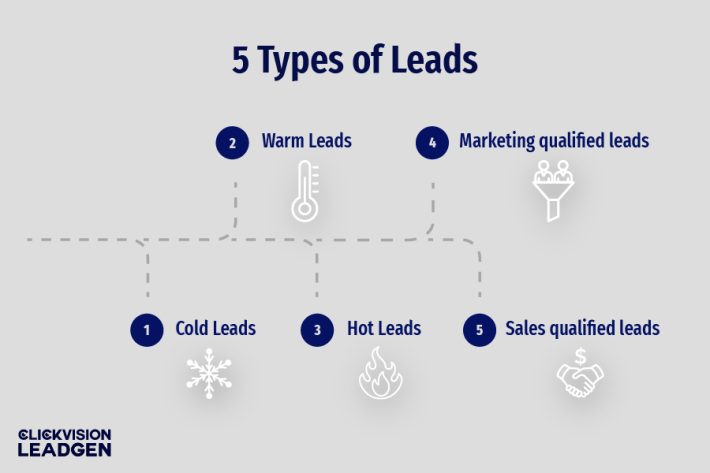 5 Different Types of Leads for Better Sales in 2026