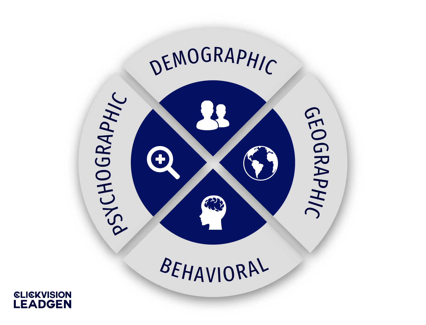 Lead Segmentation: What Is it & Why Is it Crucial?