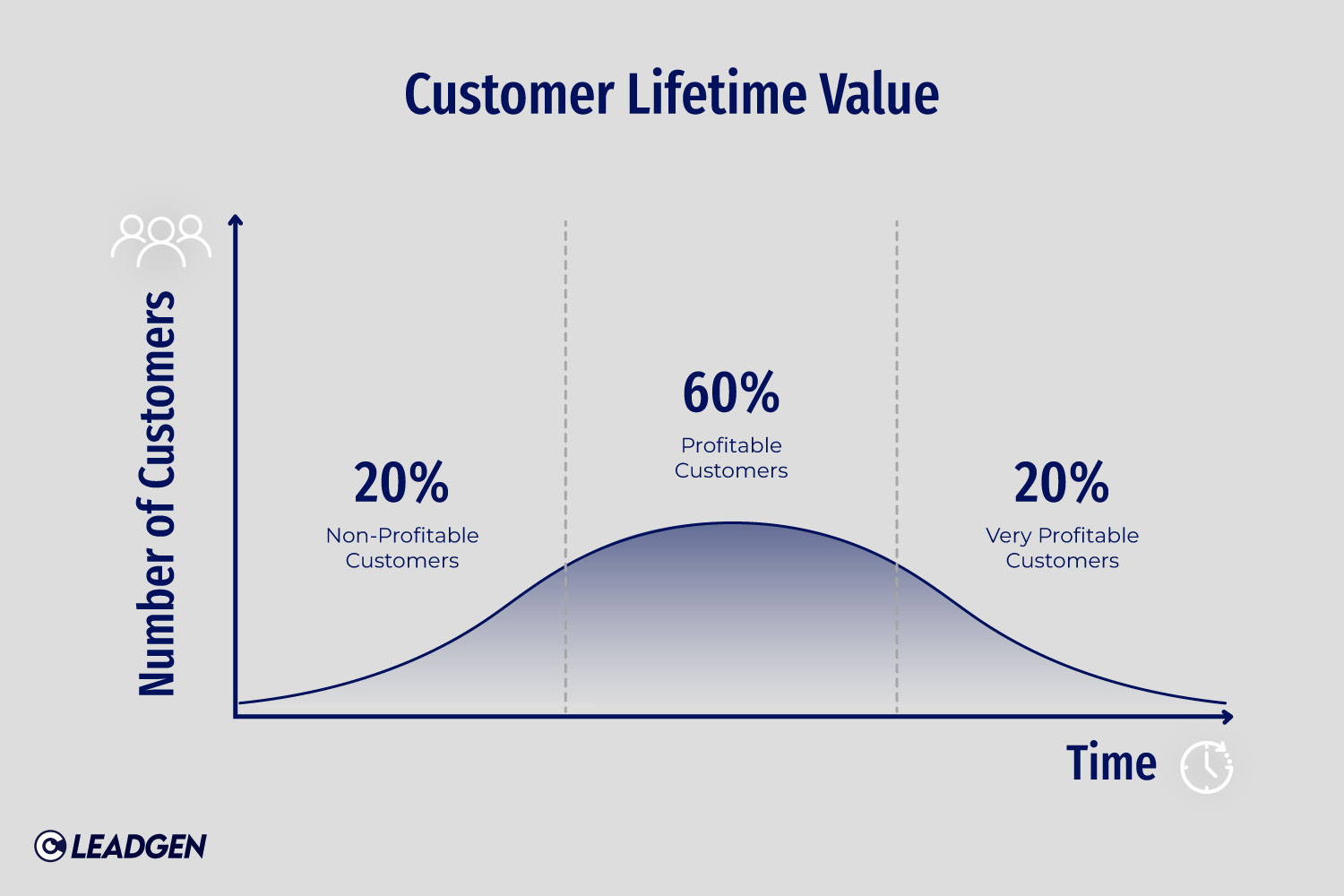 Customer Lifetime Value: What It Is and How to Measure It