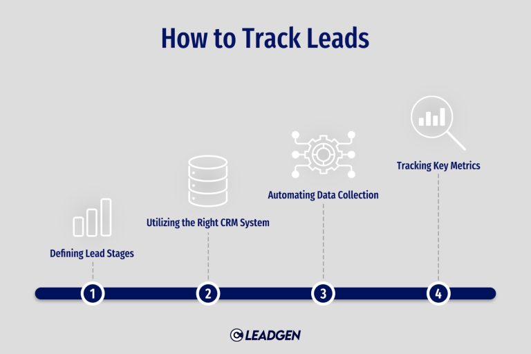 How to Track Leads Effectively: Top Tools and Methods